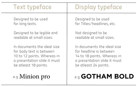 Typeaid