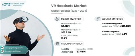 Vr Headsets Market Size Analysis And Forecast 2025 2034