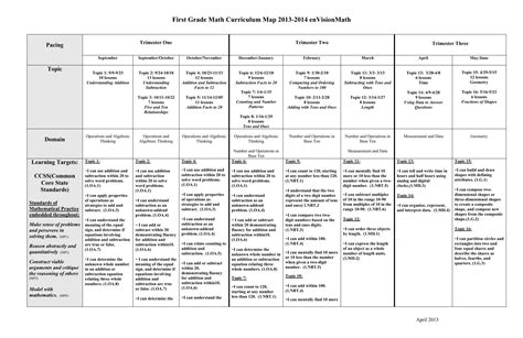 Envision Math Curriculum Map 1st Grade 1st Grade Math Worksheets