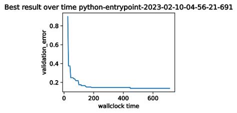 193 Asynchronous Random Search — Dive Into Deep Learning 103