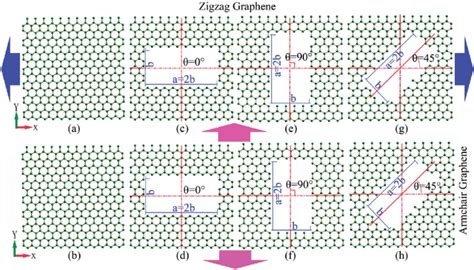 Models Of Tensile Deformation Of Pristine Graphene Or Defective