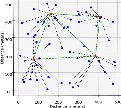 Figure 4 From 3d Deployment Of Multi Uav Network In Disaster Zones To