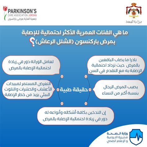 تعرفوا إلى مديرية التوعية و الاعلام الصحي وزارة الصحة Facebook