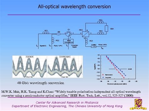 Optoelectronic Laboratory Focus Areas Photonic Signal Processing