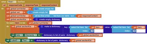 Collect And Sort Scores With The Same Email Address In The List Mit