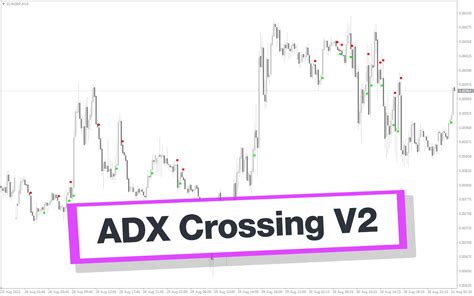 Entry Exit Archives Page 4 Of 61 Mt4collection