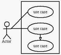Use Case Diagram KajianPustaka