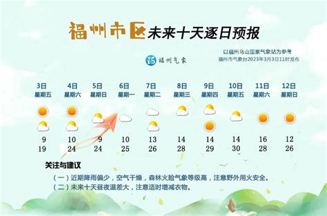 福州12日夜里起有冷空气影响