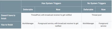 耗电优化（三）：jobscheduler，workmanagermanager Wrapper Not Available