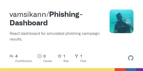 Github Vamsikannphishing Dashboard React Dashboard For Simulated Phishing Campaign Results