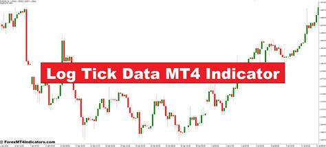 Log Tick Data Mt4 Indicator