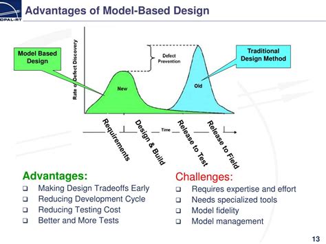 Ppt The Use Of Real Time Simulation Technologies Applications To Electric Drive Power