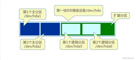 Linux是什么？是谁开发的？芬兰linux系统 Csdn博客