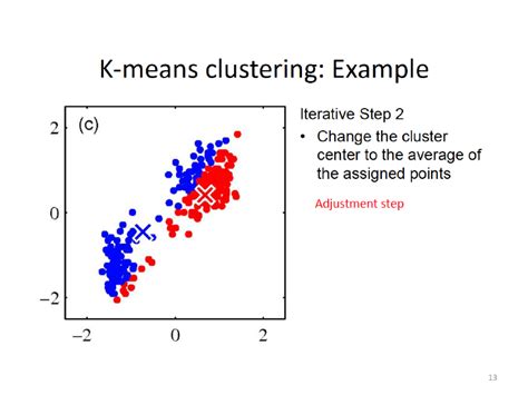 K Means Clustering Hdfs Strategies For Data Analysis In