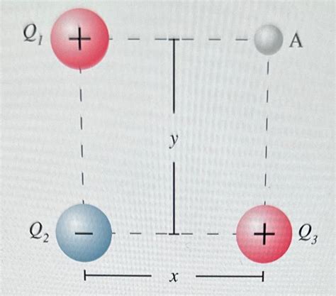 Solved Three Point Charges Q₁ 184 μc Q2 336 μc And