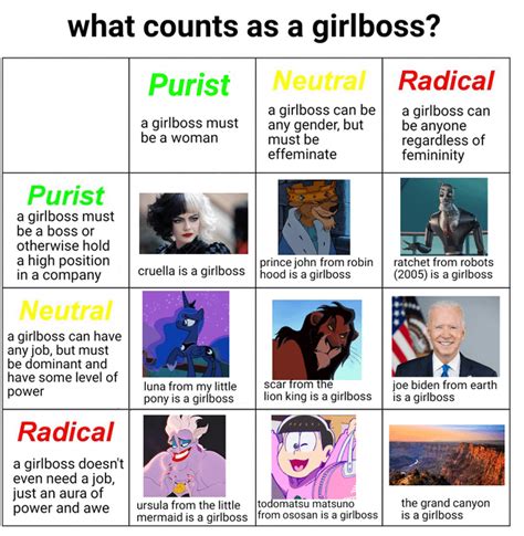 Battleship Alignment Chart Alignmentcharts