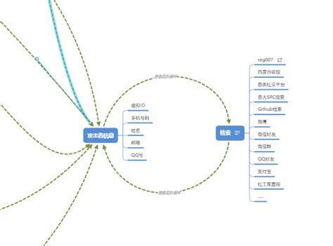 溯源（五）之攻击源的获取 私ははいしゃ敗者です 博客园
