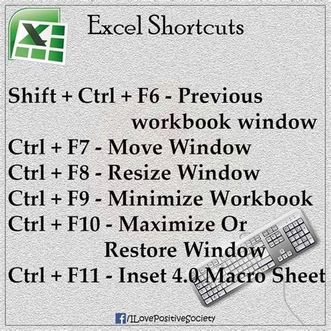 All Excel Shortcuts At One Place Excel Shortcuts Microsoft Word Lessons Microsoft Excel