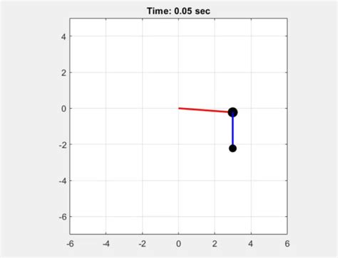 Matlab Simulink 2dof Pendulum Mohammad Baghersad