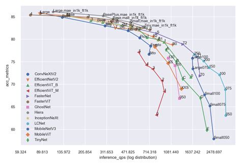 Keras Cv Attention Models · Pypi