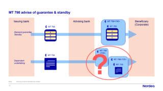 SWIFT Messaging Types Explained TFG 2020 Guide FREE PDFs