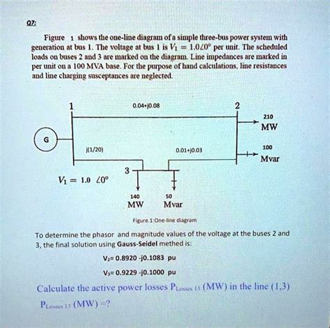 Solved Q7 Figure 1 Shows The One Line Diagram Of A Simple Three Bus