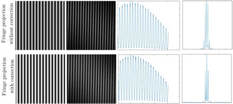 21 Shows The Difference Between Non Corrected And Corrected Fringes Download Scientific