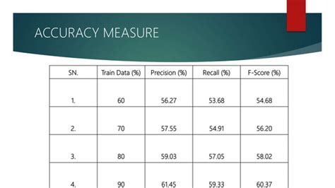 Sentiment Analysis On Nepali Sentences Ppt