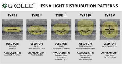Ies Roadway Lighting Standards Shelly Lighting