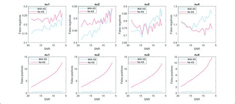 Average Number Of False Positives And False Negatives For 2000 Batch