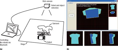 Figure 4 From Cover Feature 21st Century User Interfaces Semantic Scholar