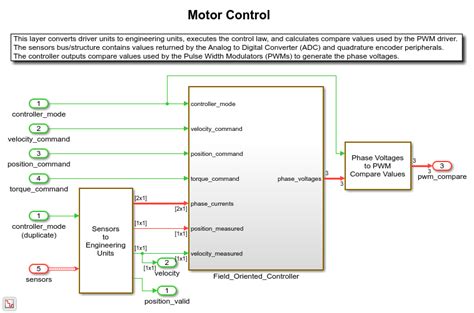 Field Oriented Control Of Pmsm Using Hall Sensor Matlab
