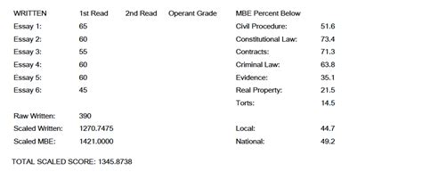 California Bar Exam Questions And Answers