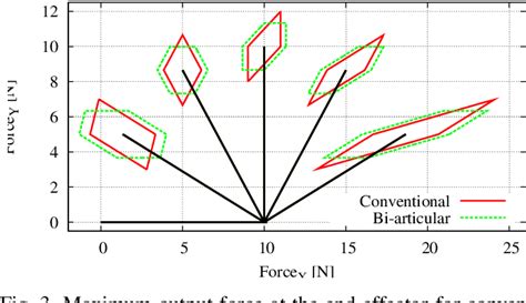 figure 1 from experimental verification of infinity norm approach for