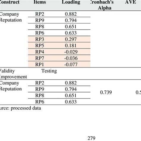 Variable Validity And Reliability Testing Reputation Company Download