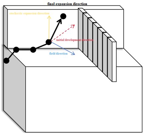 Optimization Algorithm For 3D Smooth Path Of Robotic Arm In Dynamic