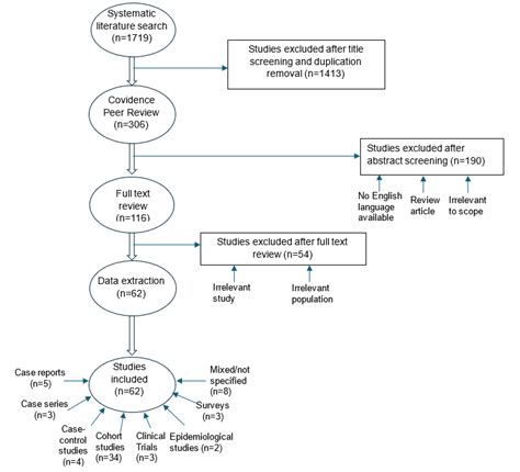 A Proposed Psychologic Clearance Algorithm For Spinal Cord Stimulation A Proposed Psychologic Clearance Algorithm For Spinal Cord Stimulation