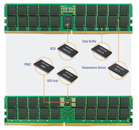 Udimm、rdimm和lrdimm内部结构 知乎