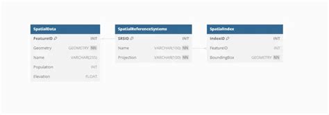 How To Design Databases For Geographical Information Systems