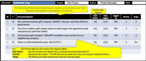 Prince21 Lessons Learned Report Template