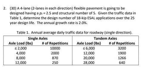 Solved 2 30 A 4 Lane 2 Lanes In Each Direction Fle