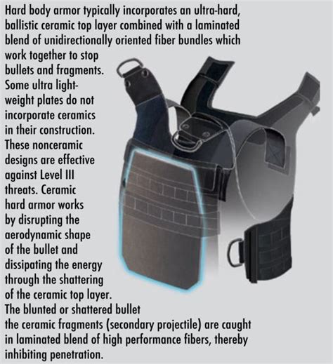 How Soft Body Armor Works