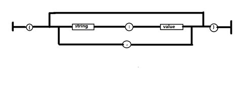 JSON 学习总结 什么是JSON ZerekZhang 博客园