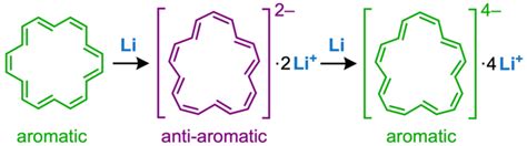 Oxford Collaboration Uncovers Correct Structure Of [18]annulene Anions