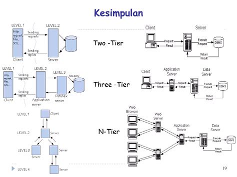 Pertemuan Database Client Server Ppt