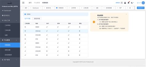 【see】自动化sql审核 Sql优化管理平台sqllint 脚本审核提交 Csdn博客 【see】自动化sql审核 Sql优化管理平台sqllint 脚本审核提交 Csdn博客