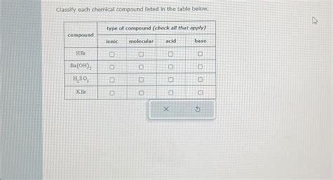 Solved Classify Each Chemical Compound Listed In The Table Chegg