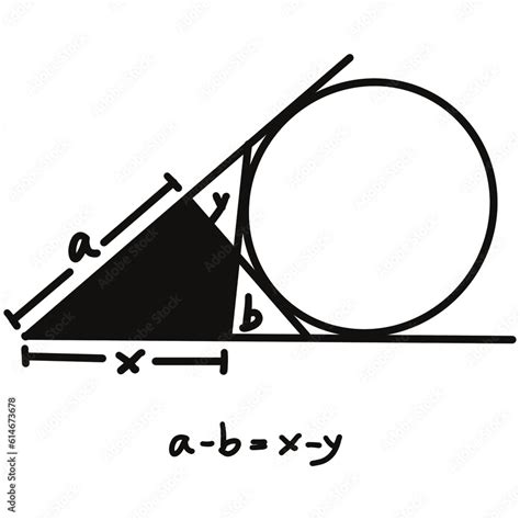 Hand Written Geometry Formulas Cartesian Coordinate System In Two Dimensions Rectangular