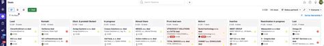 How To Track Partner Progress In Pipedrive Crm