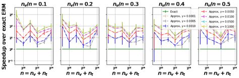 Empirical Validation Of The Data Dependent Choice Of ρ Out In Heuristic